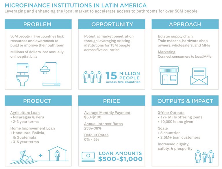 Community Based Water Resource Management - Water For People India ...