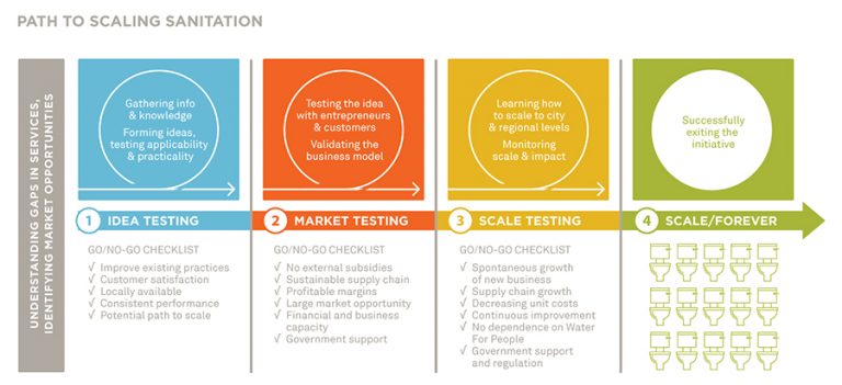 Community Based Water Resource Management - Water For People India ...