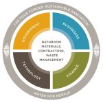 Community Based Water Resource Management - Water For People India ...